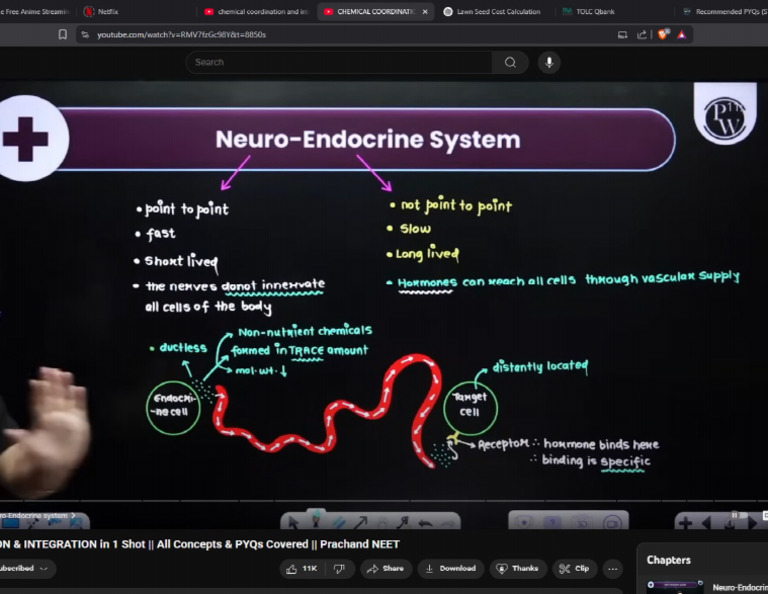 Chemical Coordination & Integration in 1 Shot - All Concepts & Pyqs Covered - Prachand Neet ...