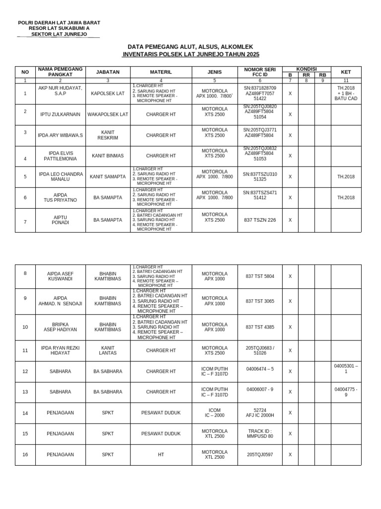 INVENTARIS HT DINAS Dan ALSUS ALKOM | PDF