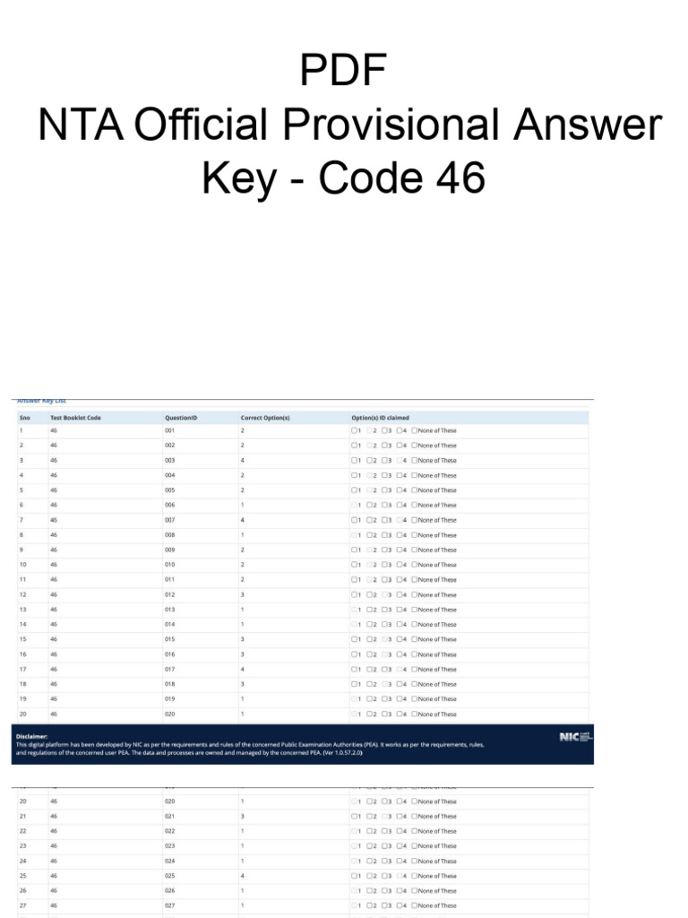 PDF - NTA Official Provisional Answer Key - Code 46 | PDF