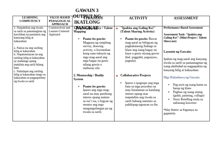 GMRC Output Group3 | PDF