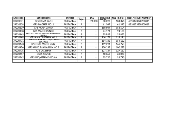 Proforma B Q.2 | PDF