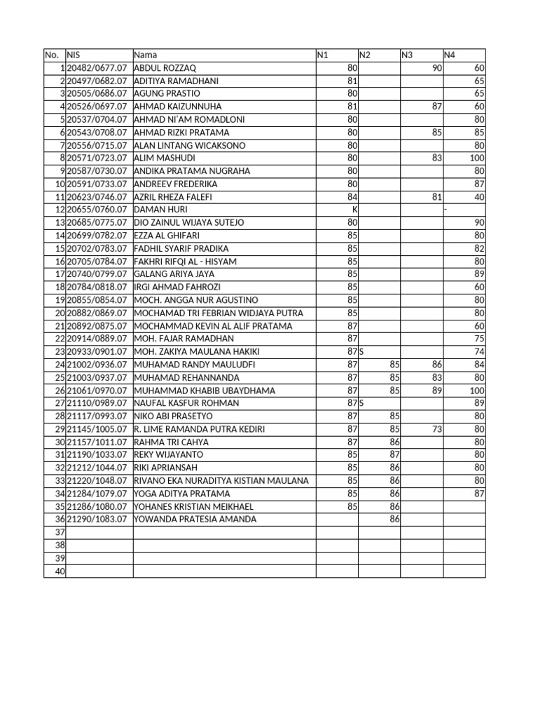 Data Nilai Siswa Kelas X Tot | PDF