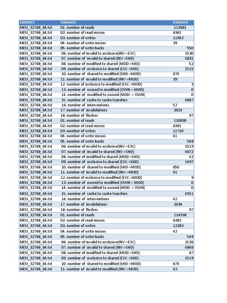 Column1 Column2 Column3 | PDF | Cpu Cache | Parallel Computing