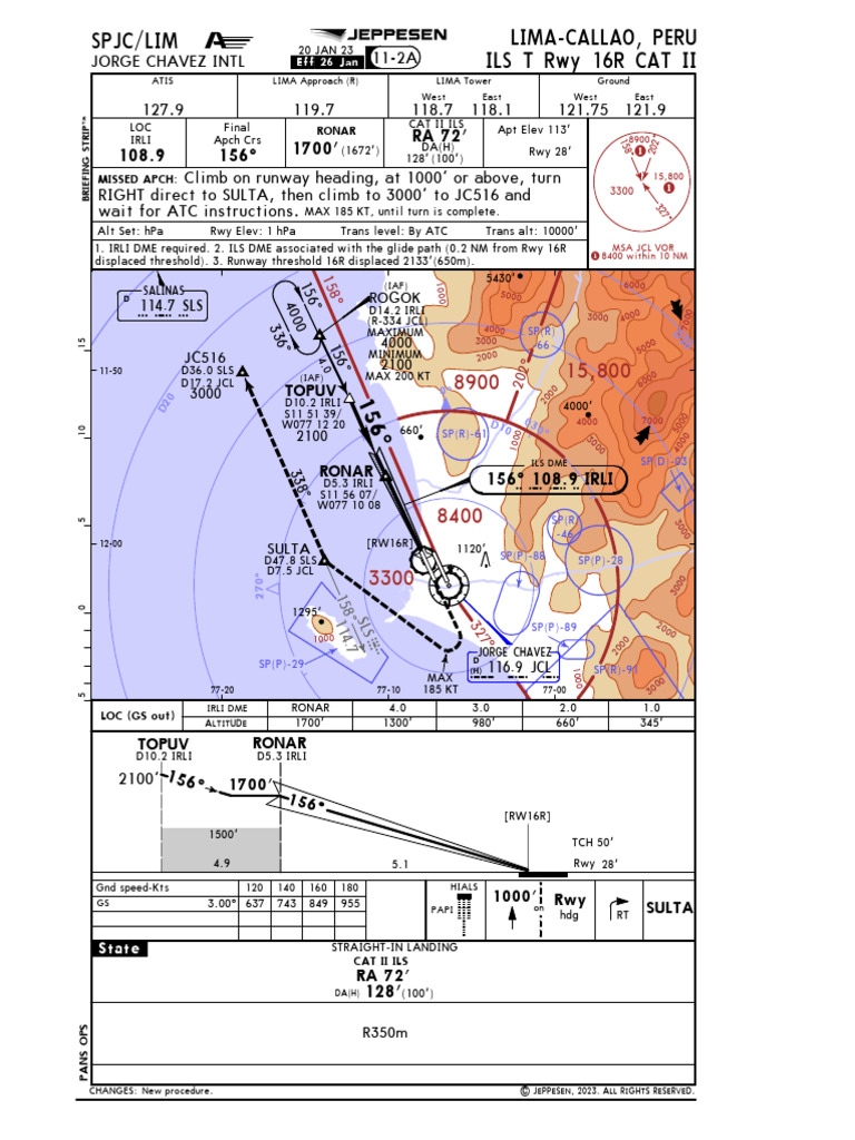 Ils T Rwy 16r Cat II SPJC | PDF | Measuring Instrument | Radio Technology