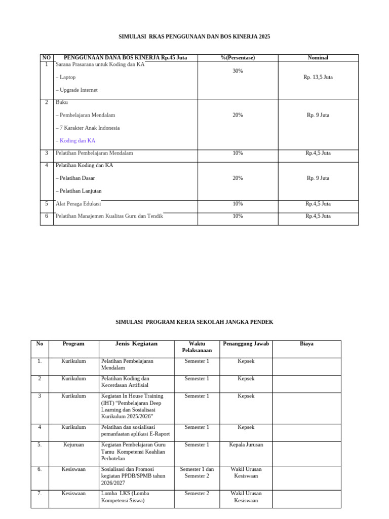 Simulasi Rkas Penggunaan Dan Bos Kinerja 2025 | PDF