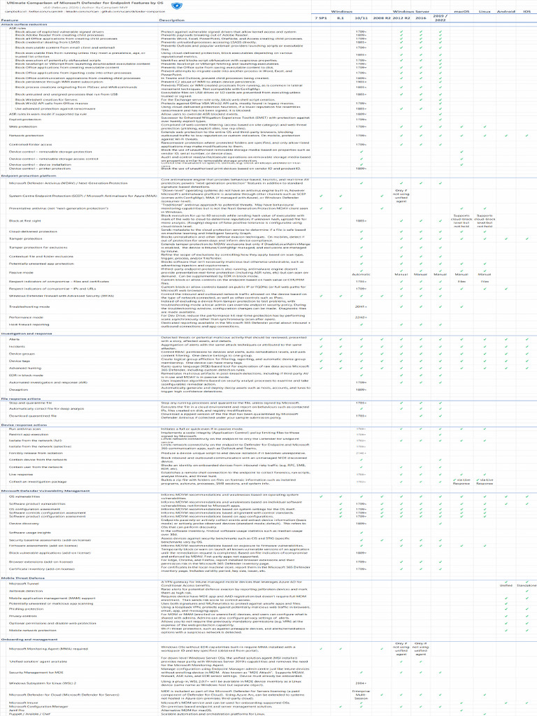 MDE Comparison v6 1709968247 | PDF