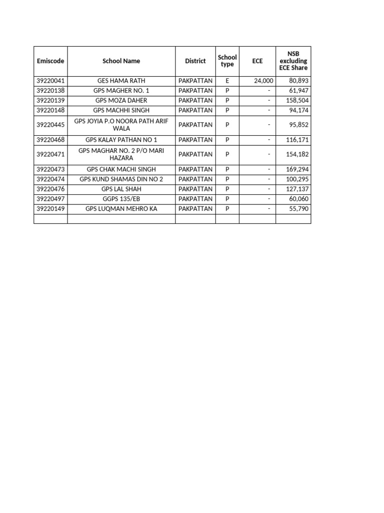 NSB Accounts Q.2 | PDF