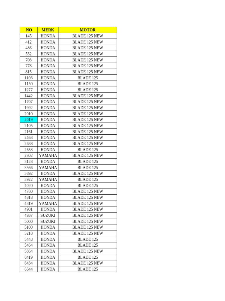 Daftar Stiker Return Terbaru 2025 | PDF | Caffeinated Drinks
