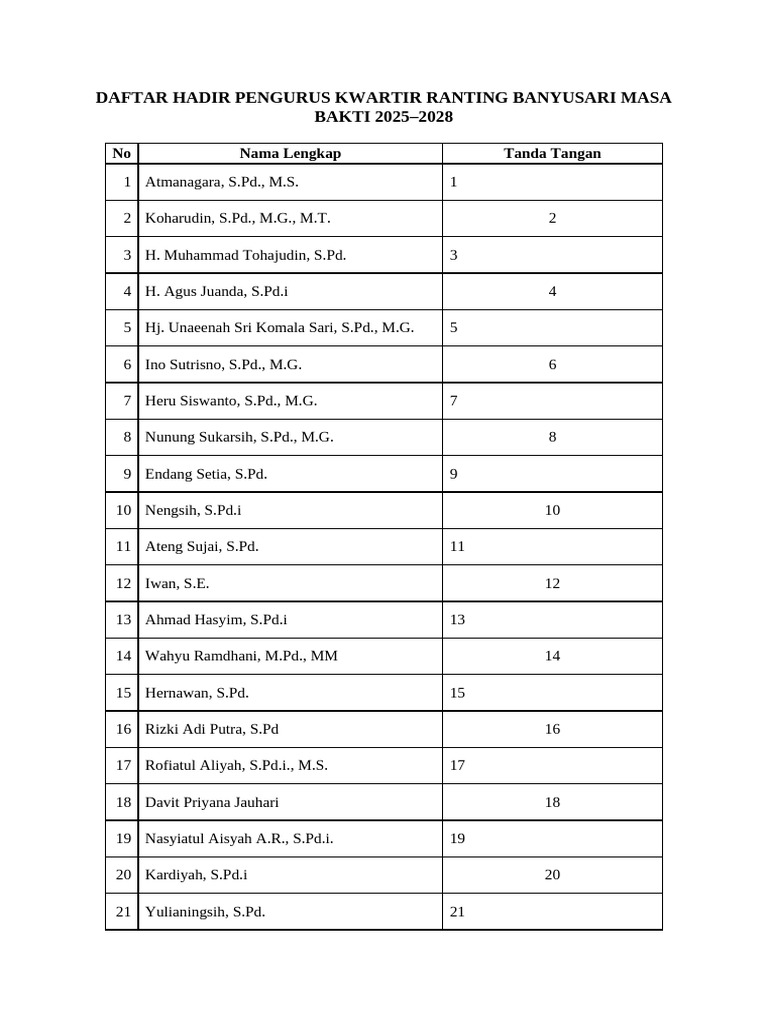 Daftar Hadir Pengurus Kwartir Ranting Banyusari Masa Bakti 2025 | PDF