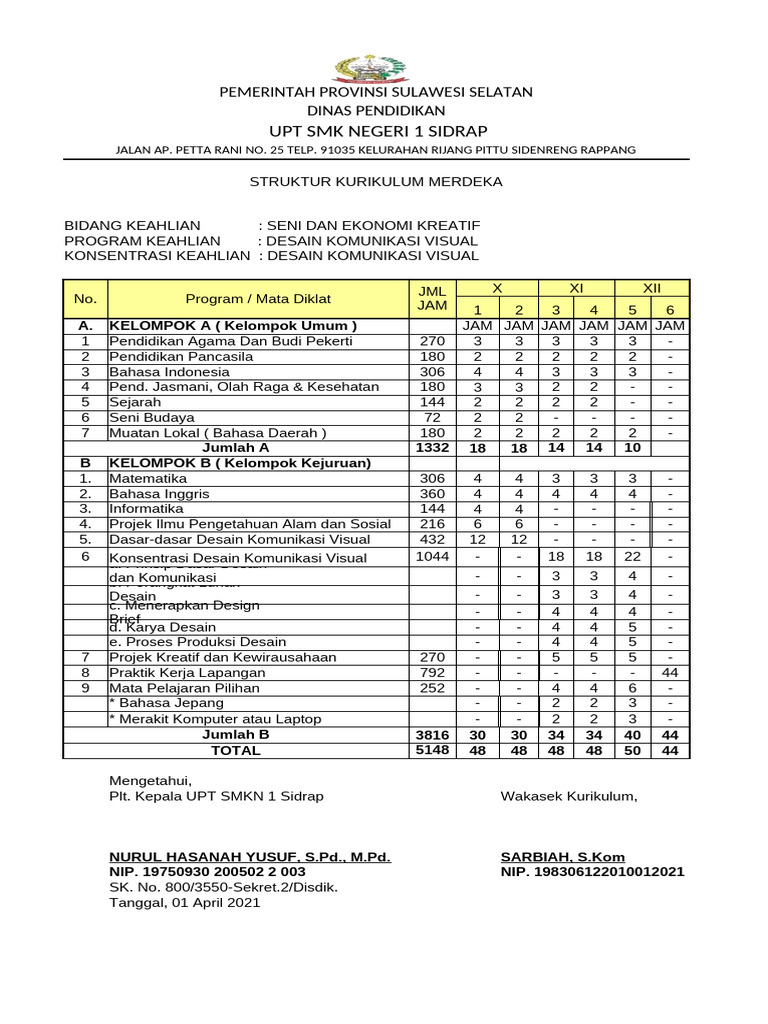 Struktur Konsentrasi DKV | PDF