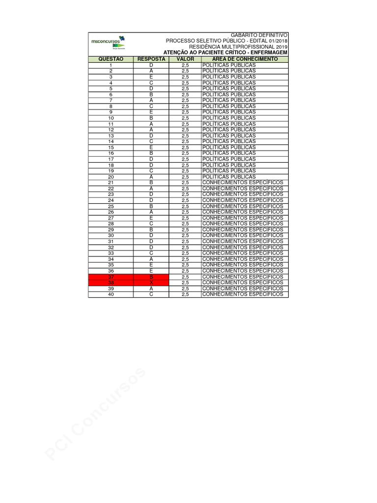 Gabaritos - Definitivos 7 Nutri | PDF