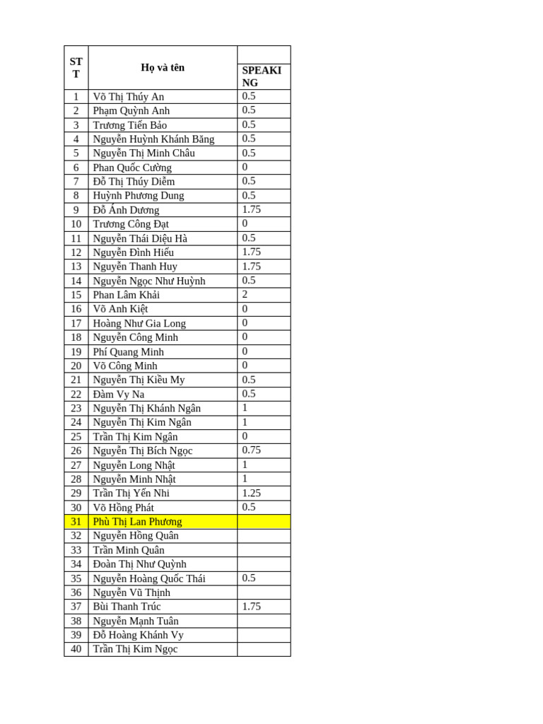 Speaking Test 7b | PDF