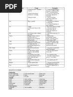 Examples of Time Markers in English | PDF