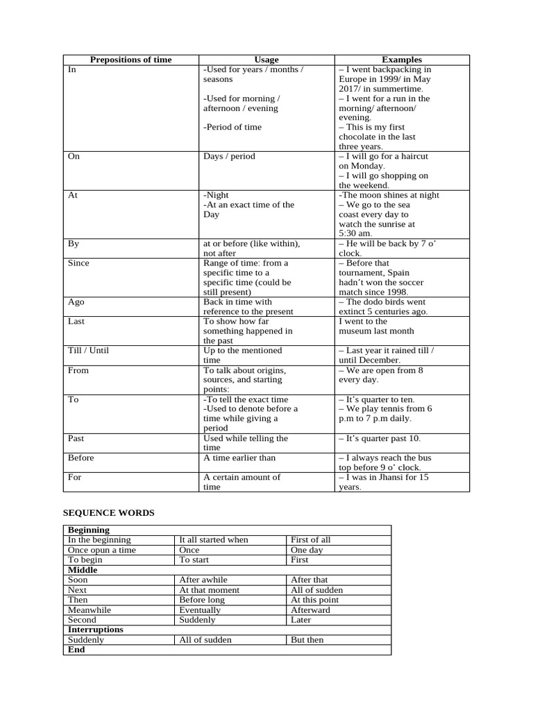 Materi Kls 9 Narrative Text (Prepositions Time) | PDF