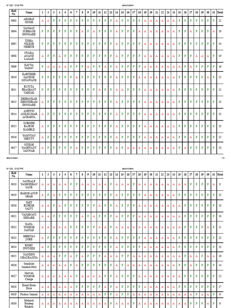 PCM Students May Attendence 12th Matrix Batch | PDF