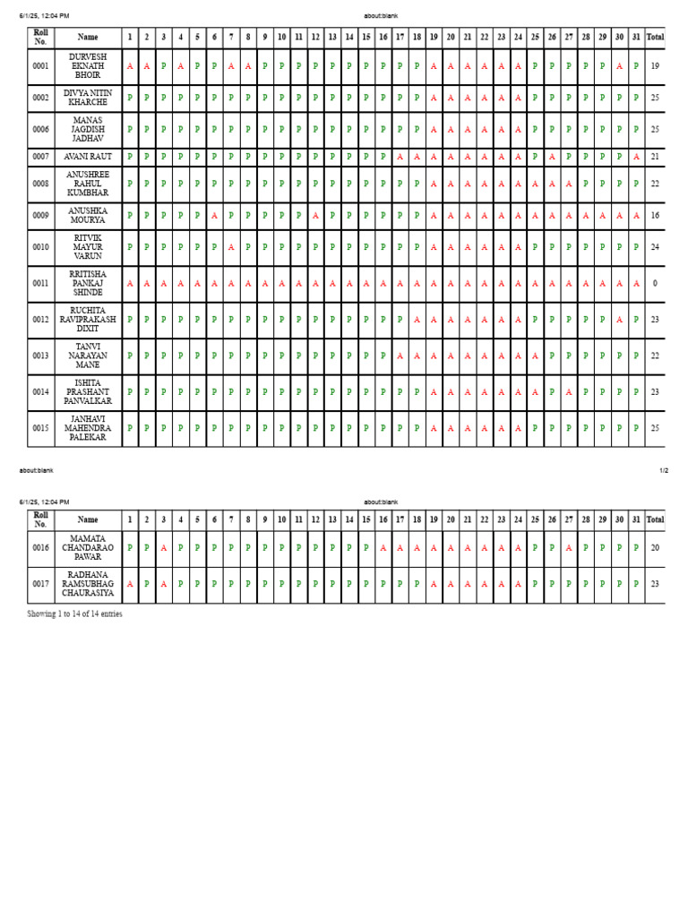 Batch Matrix Attendance Summary | PDF