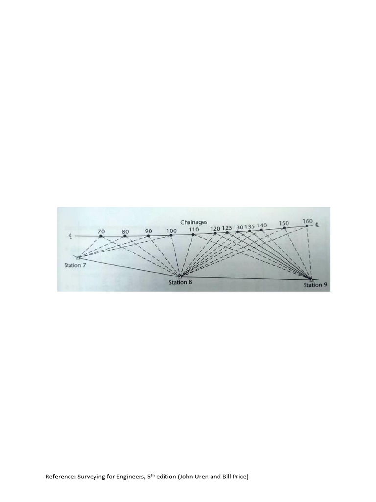 Setting Out Coordinate Method | PDF