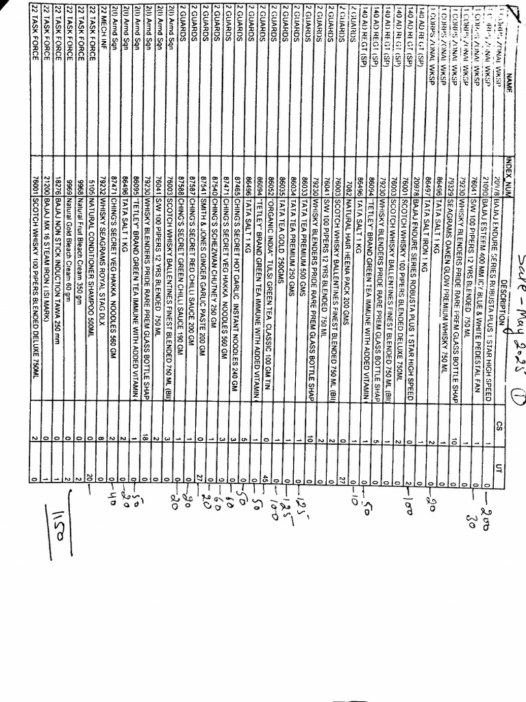 May Sale 2025 Hisar Cantt | PDF