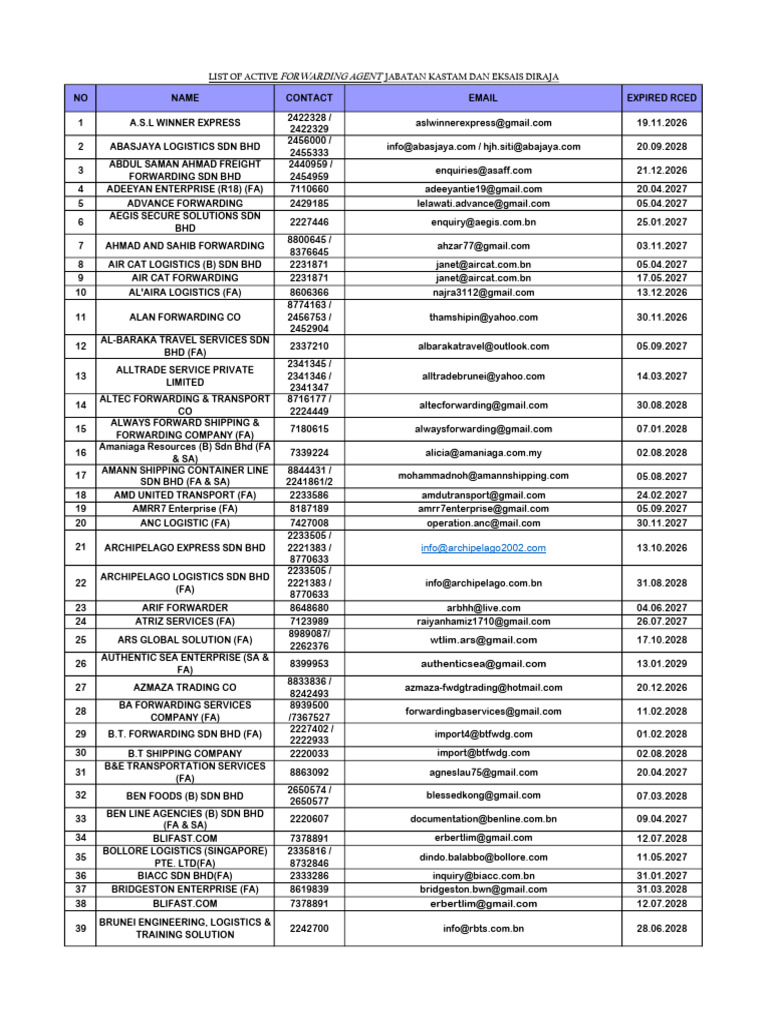 Forwarding Agent List 2024 | PDF | Supply Chain Management | Freight Transport