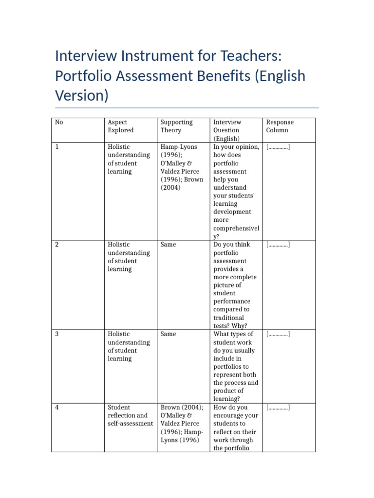 Teacher Interview Guide on Portfolio Assessment | PDF | Learning ...