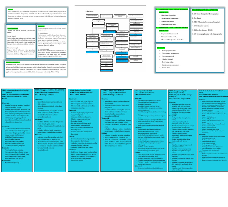 Woc Stroke (Seli) KMB | PDF