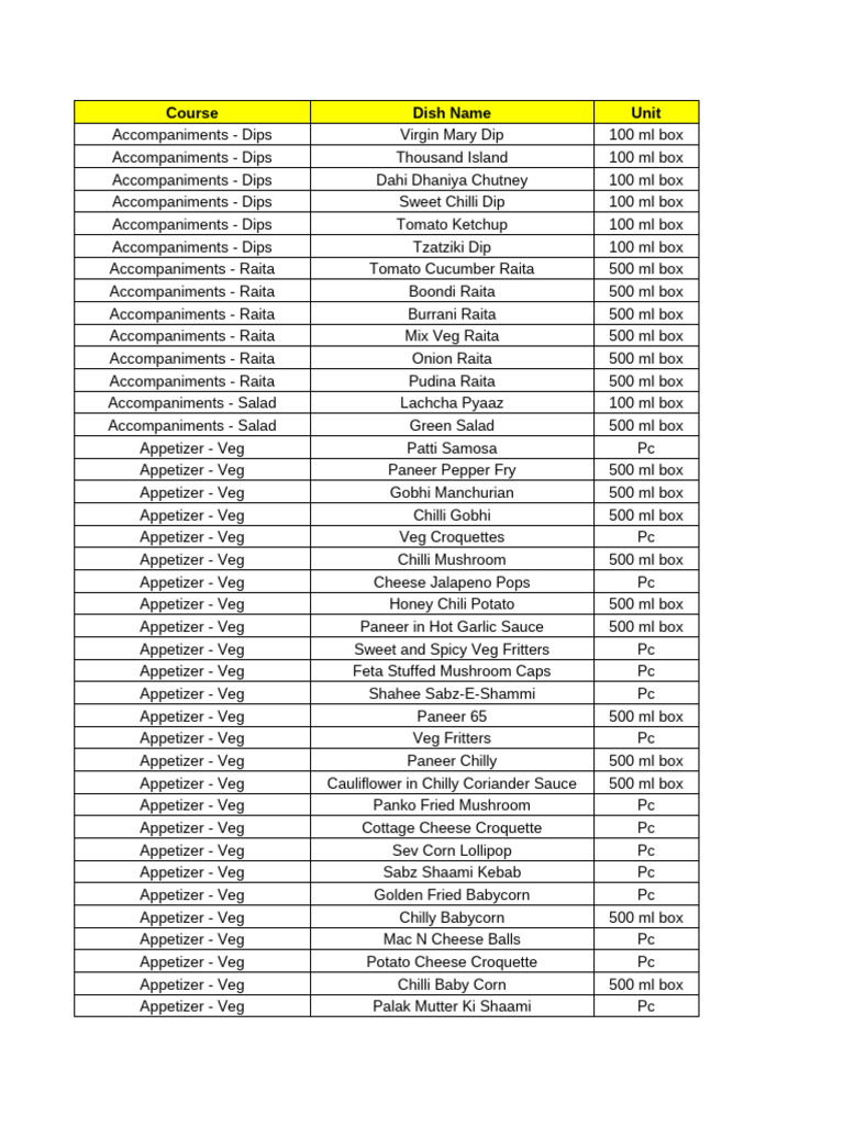 TCK Parcel Menu Bank - Pure Veg | PDF | Hors D'oeuvre | Sauce