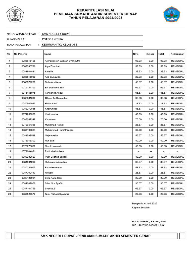 Mapil Xi TKJ A | PDF