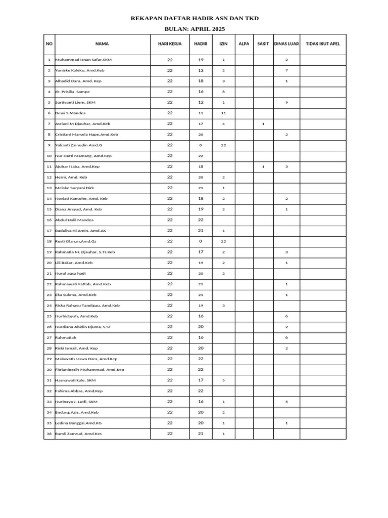Rekapan Absen Jasa Bpjs | PDF