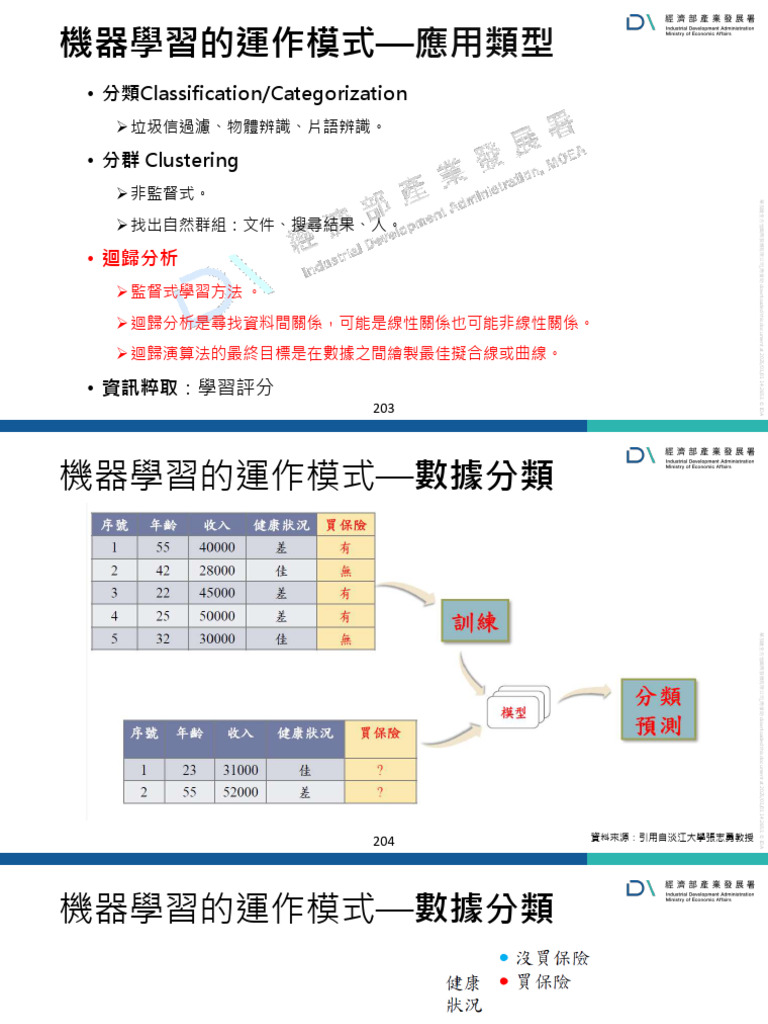 Ipas Ai應用規劃師課程講義（3 1） | PDF