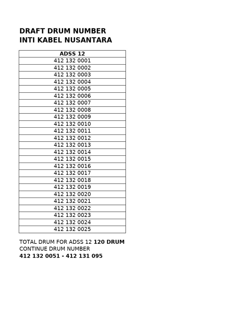 Drum Draft List | PDF