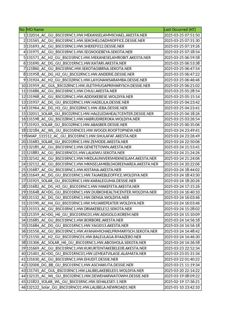 29-03-2025 Ner Morning DSR | PDF | Voltage | Power Electronics