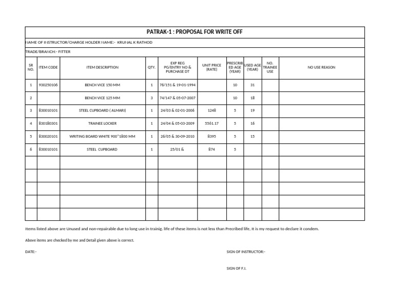 Write Off Patrak 2025-26 | PDF