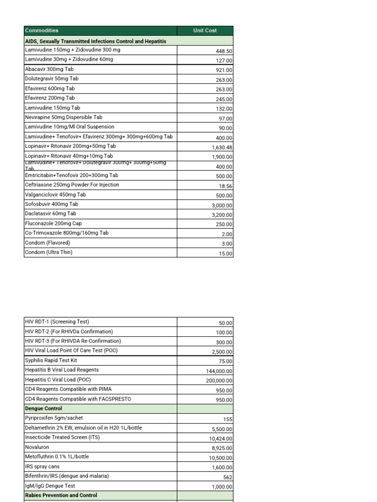 Commodities Price List A | PDF | Malaria | Hiv/Aids