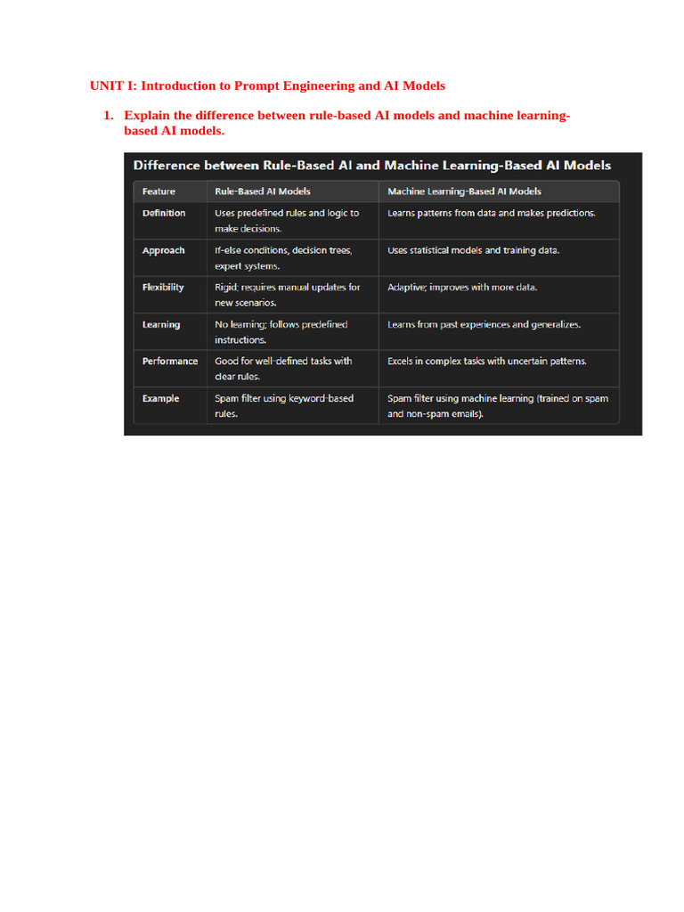 Question Bank Prompt Engg | PDF | Artificial Intelligence ...