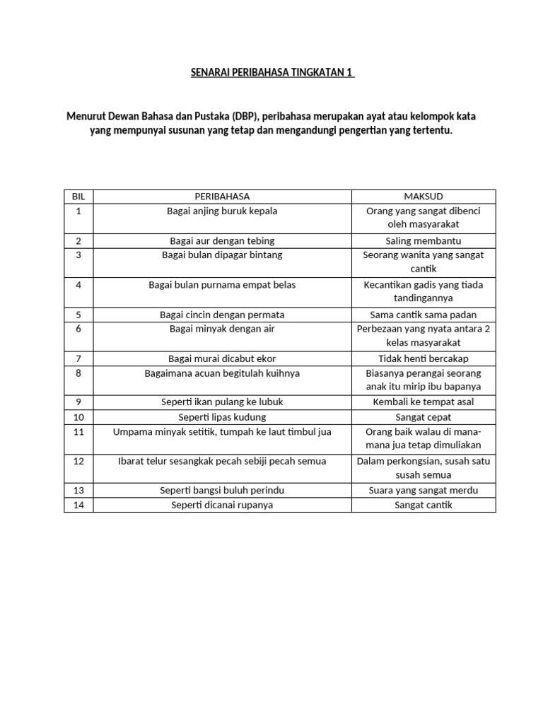 Senarai Peribahasa Tingkatan 1 | PDF
