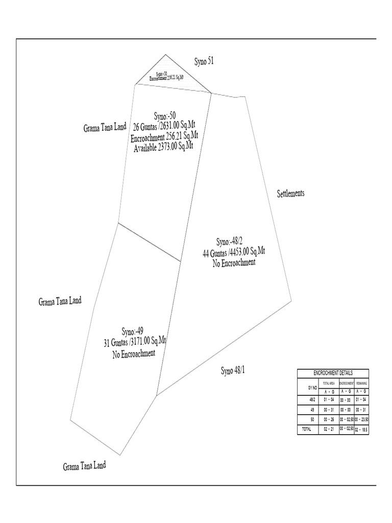 Grama Tana Land Encroachment Report | PDF