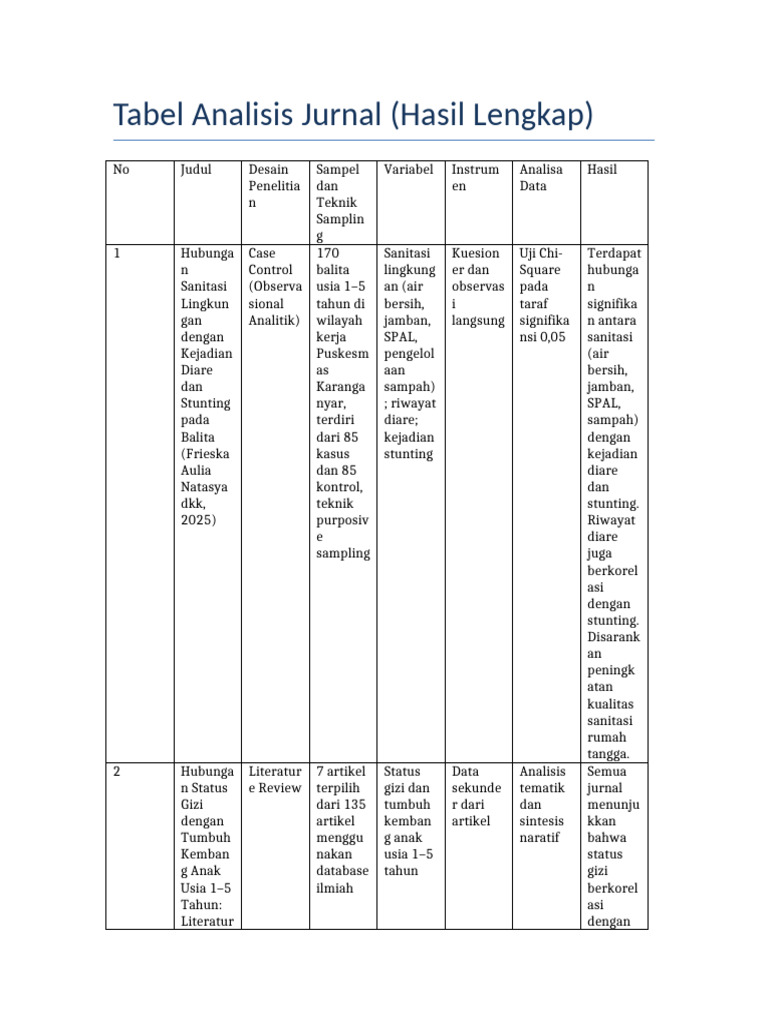 Tabel Analisis Jurnal Lengkap | PDF
