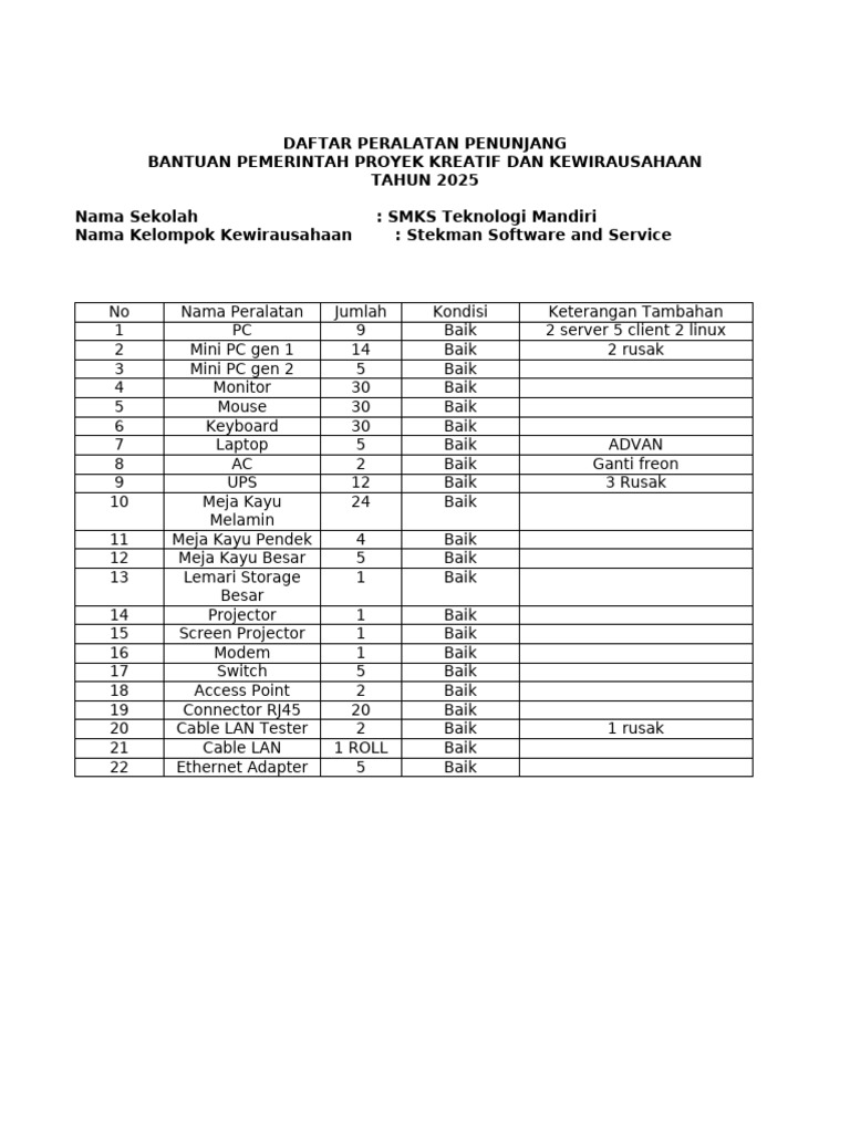 Inventory RPL 2025 | PDF