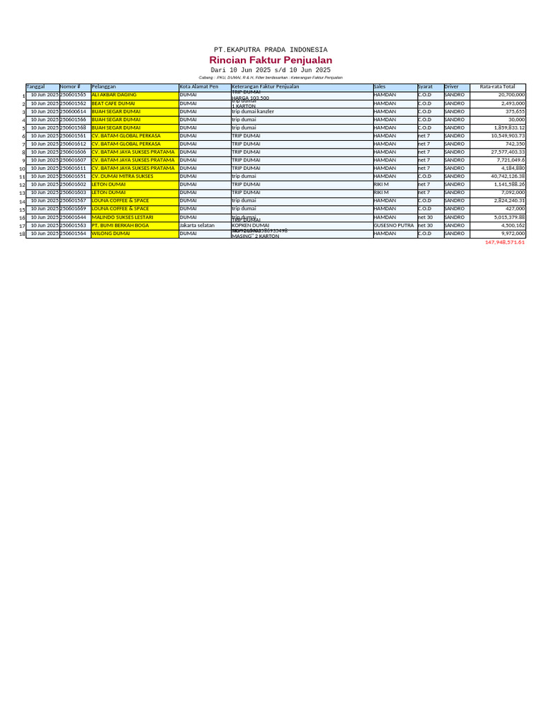 10.06.2025 Trip Dumai | PDF