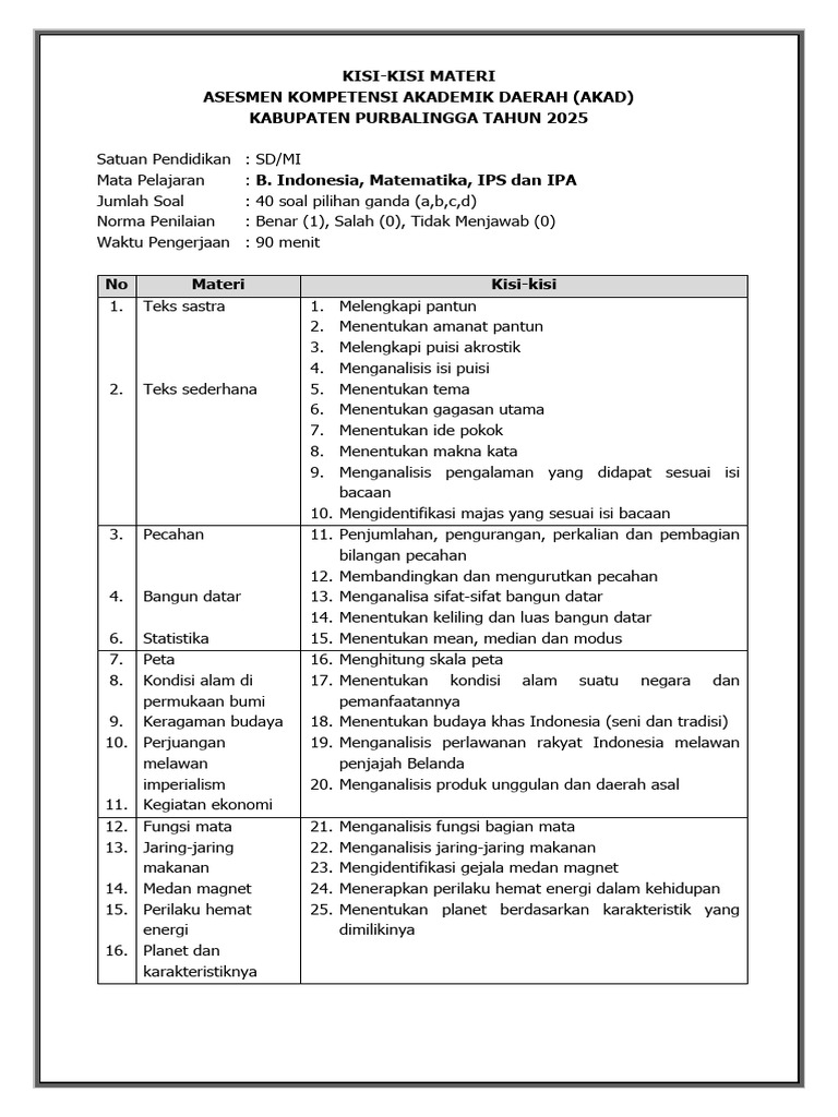 Kisi-Kisi Akad SPMB SMP | PDF