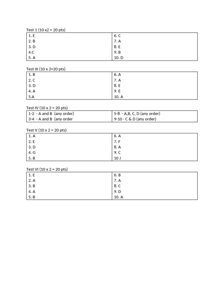 Answer Key 2nd Long Exam | PDF