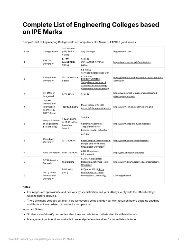 Engineering Colleges by IPE Marks | PDF