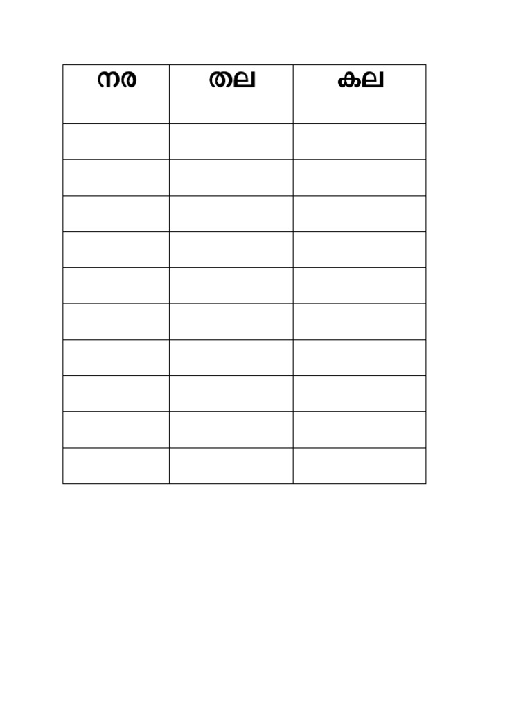 Malayalam Class Holiday Assignment | PDF