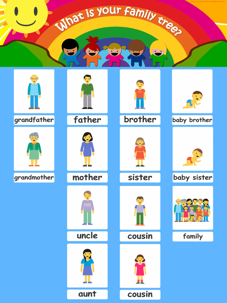 Family Tree Posters | PDF
