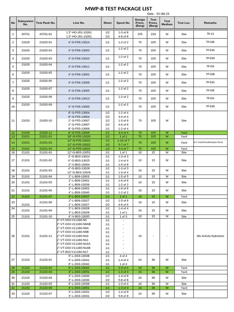 MWP-B Test Package Overview | PDF