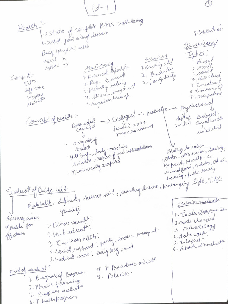 Unit 1 Notes Hand SPP | PDF