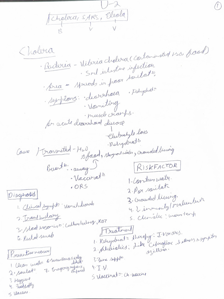 Unit 2 Notes Hand SPP | PDF