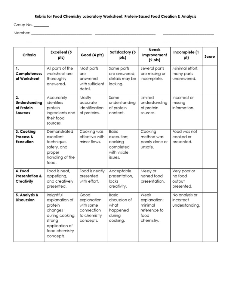 Rubric For Food Chemistry Laboratory Worksheet | PDF