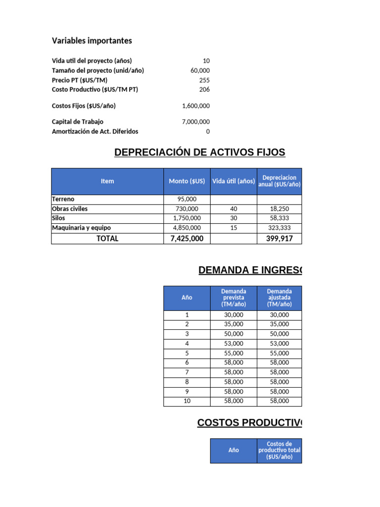 Ejerc FC 14 Junio | PDF | Activo fijo | Contabilidad financiera