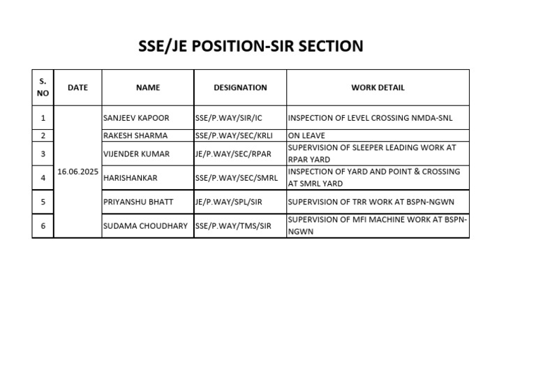 Sse-Je Position-Sir Section 16.06.2025 | PDF